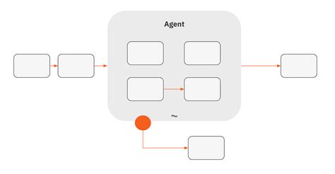 Agentic Orchestration Camunda