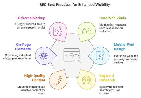 Unlocking Seo Success Best Practices For 2025 Syed Uiux And