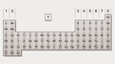 A Level Chemistry 1 6 1c Draw Electron Configuration Diagrams Of Cations And Anions Using Dots