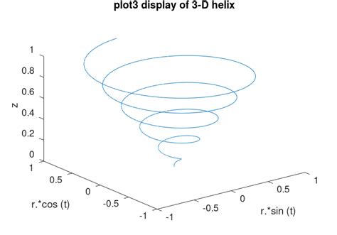 Three Dimensional Plots Gnu Octave Version 920