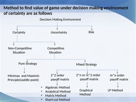 Pure Strategy Game Theory With Various Examples Pptx