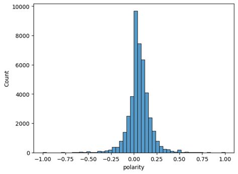 Fake News Analysis Devpost