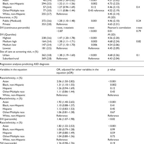 System Architecture Diagram Download Scientific Diagram