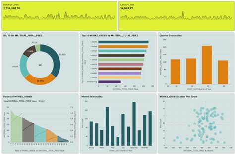Oracleanalytics Oac Mark Daynes