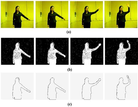 figure 3 1 from model based segmentation and recognition of continuous