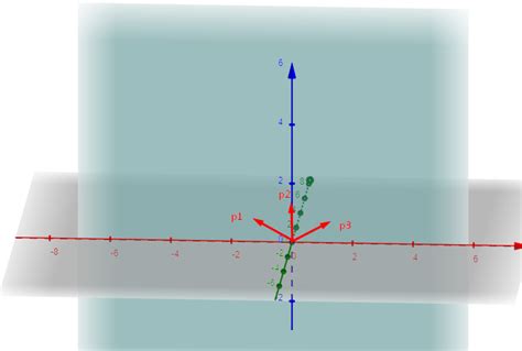 Linear Algebra Intuition Why Distinct Eigenvalues Implies
