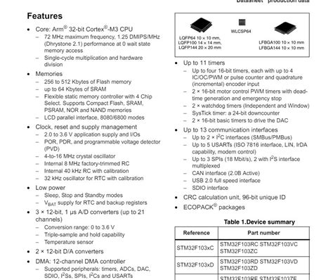 Tracy Hu On Linkedin Stm Stm32 Ic Electronics Chips