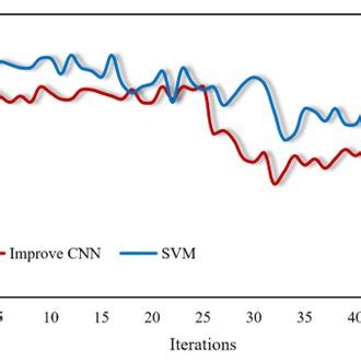 Comparison Of Average Absolute Error Of Algorithms Download Scientific Diagram