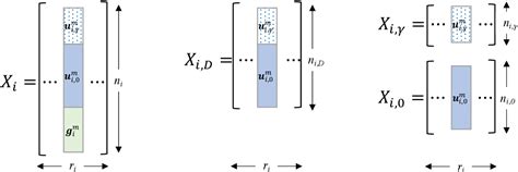Figure 3 From Explicit Synchronous Partitioned Scheme For Coupled Reduced Order Models Based On