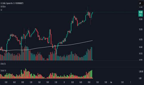 Volume Indicator Indicators And Strategies TradingView