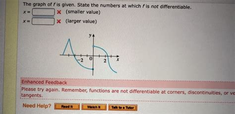 Solved The Graph Of Fis Given State The Numbers At Which F