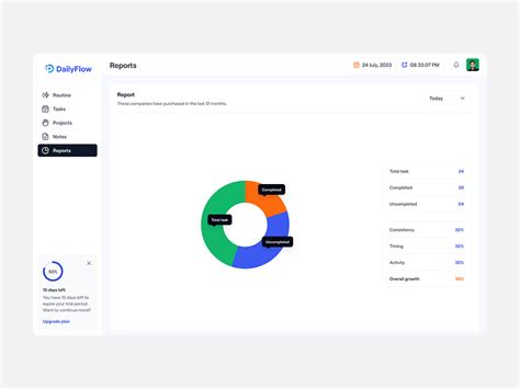 Report Ui Designs Themes Templates And Downloadable Graphic Elements On Dribbble
