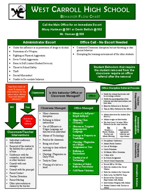 Behavior Flow Boost Efficiency With Easy Charts Ipam Power Hub