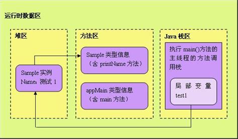 Java虚拟机体系结构 （深入java虚拟机第五章总结）同样的全限定名 怎么手动指定用哪个 Csdn博客