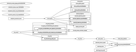 ROS2rm moveit2 config功能包说明 睿尔曼智能科技