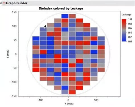 How Do I Create A Semiconductor Wafer Heat Map Jmp User Community