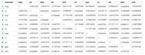R语言：多个基因的相关性分析与展示 Public Library Of Bioinformatics