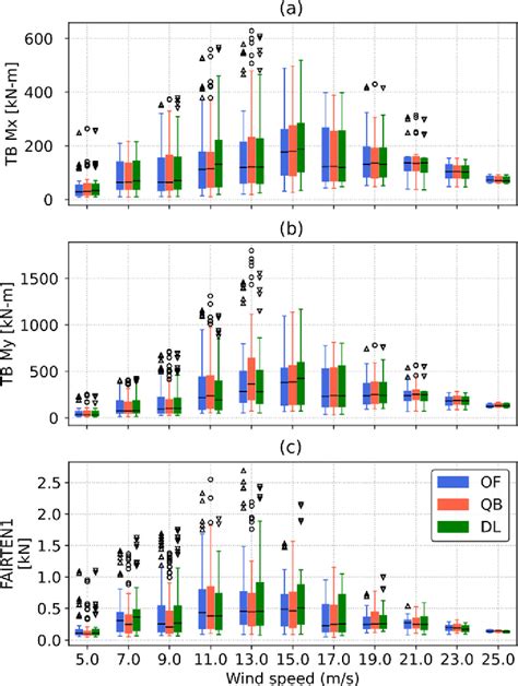 Figure 156 From A Code To Code Comparison For Floating Offshore Wind Turbine 1 Simulation In