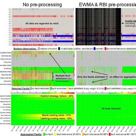 Afdd Algorithm Consisting Of 3 Stages State Observation Top Row Download Scientific Diagram