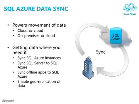 Ppt Sql Azure Powerpoint Presentation Free Download Id2716693