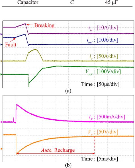 Figure 10 From Design Of A Reliable Bidirectional Solid State Circuit Breaker For Dc Microgrids