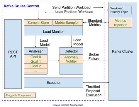 Kafka Open Source Monitoring Tools Sematext