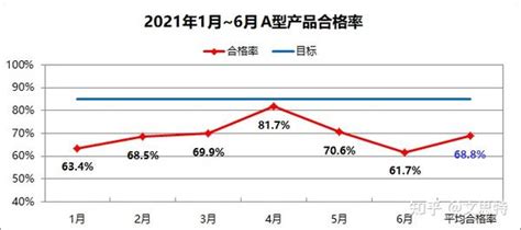 问题解决型QCC课题的推行步骤 知乎