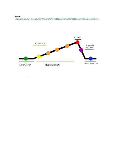 Plot Diagram Assignment Pdf Plot Narrative
