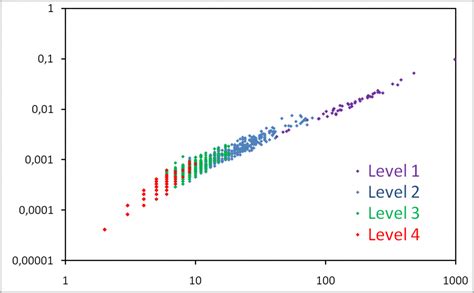 Maximizing The Modularity What Is Left Behind Complex Networks