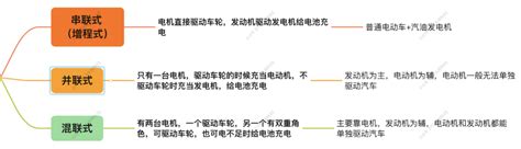 一看就懂的纯电、插混、增程汽车的区别，别再傻傻分不清了 车家号 发现车生活 汽车之家