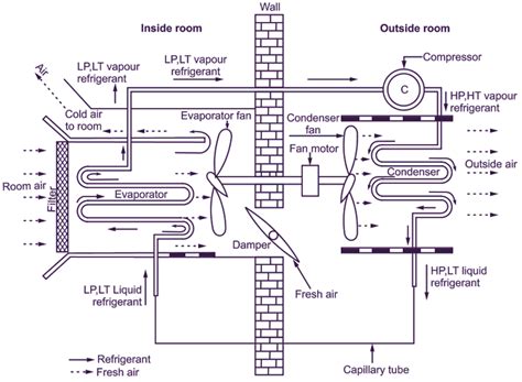 What Is Window Air Conditioning System Working Construction Advantages ElectricalWorkbook