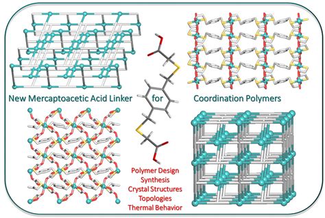 Polymers Free Full Text Bringing A New Flexible Mercaptoacetic Acid