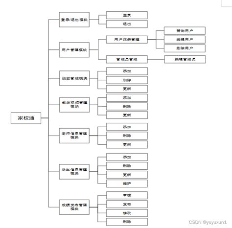 Springboot家校通的设计与实现 毕业设计 付源码88119家校通设计 Csdn博客