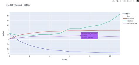 Python TensorFlow NLP Guided Project BERT Classifies Financial News Sentiment DistilBert Lvl