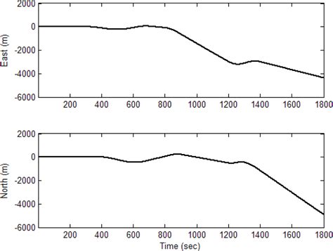 Sensors Free Full Text Fuzzy Adaptive Interacting Multiple Model