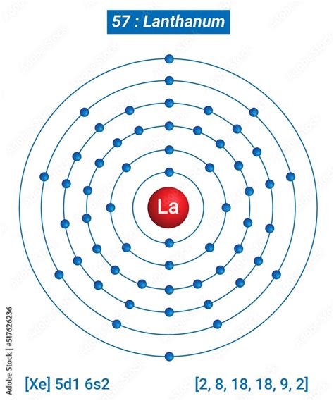 La Lanthanum Element Information Facts Properties Trends Uses And Comparison Periodic Table
