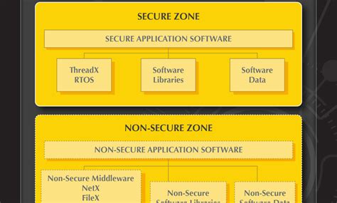 New Functionality In Rtoss Puts The Focus On Security Embedded