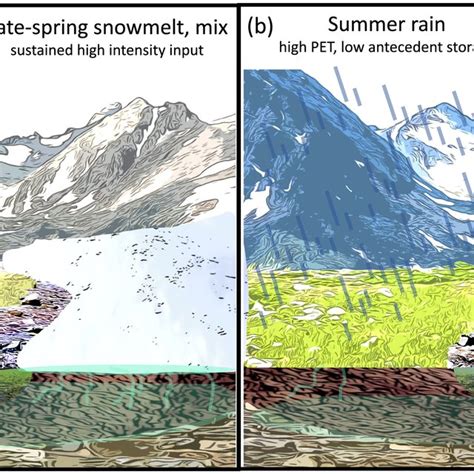 Example Daily Baseflow Separation And Input Time Series For Usgs Download Scientific Diagram