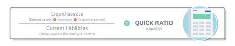 What Are Liquidity Ratios Xero AU
