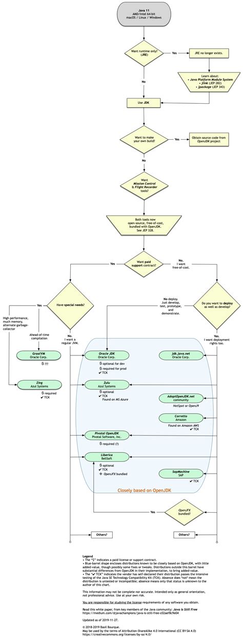 Java Difference Between Openjdk And Adoptopenjdk Stack