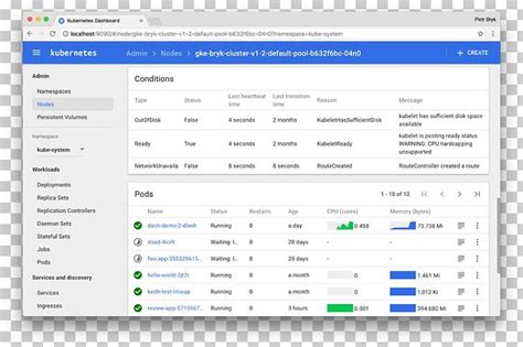 Computer Program Kubernetes Machine Learning Computer Cluster