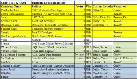 Ali Md On Linkedin Etl Informatica Workflow Mapping Source