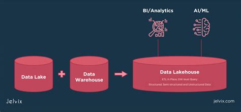 How Can The Modern Data Stack Evolve And Develop