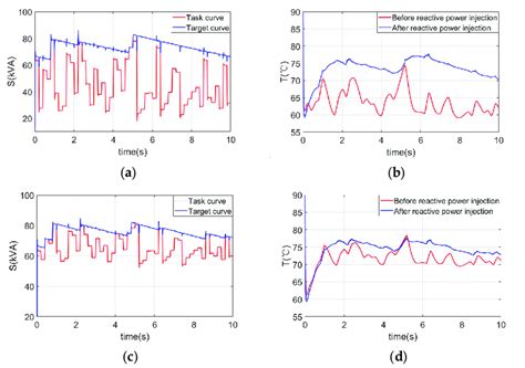 The Output Power Curve Of The Converter And The Junction Temperature
