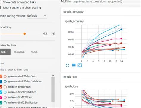 Custom Models Layers And Loss Functions With Tensorflow Coursera