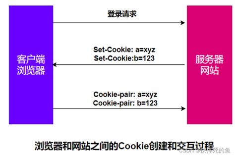 深入浅出cookie、session、token：背后的技术原理session封装的技术 Csdn博客