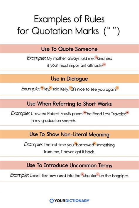 How To Properly Use Quotation Marks