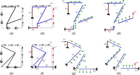 Qualitative Analysis Of Shear Modulus Using Load Flow Visualization Download Scientific