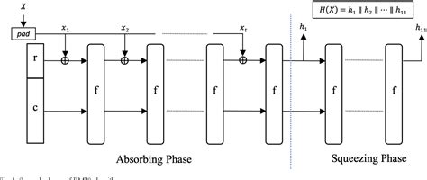 figure 1 from rm70 a lightweight hash function semantic scholar