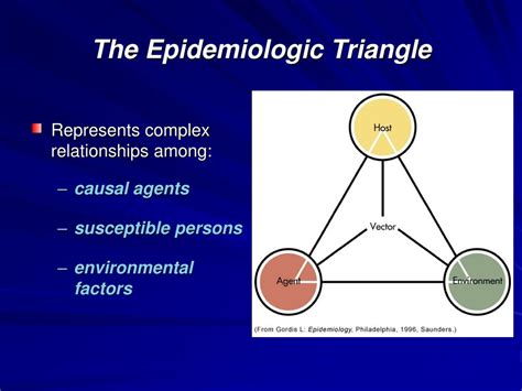 Ppt Community Based Nursing Practice Powerpoint Presentation Free Download Id 9186434